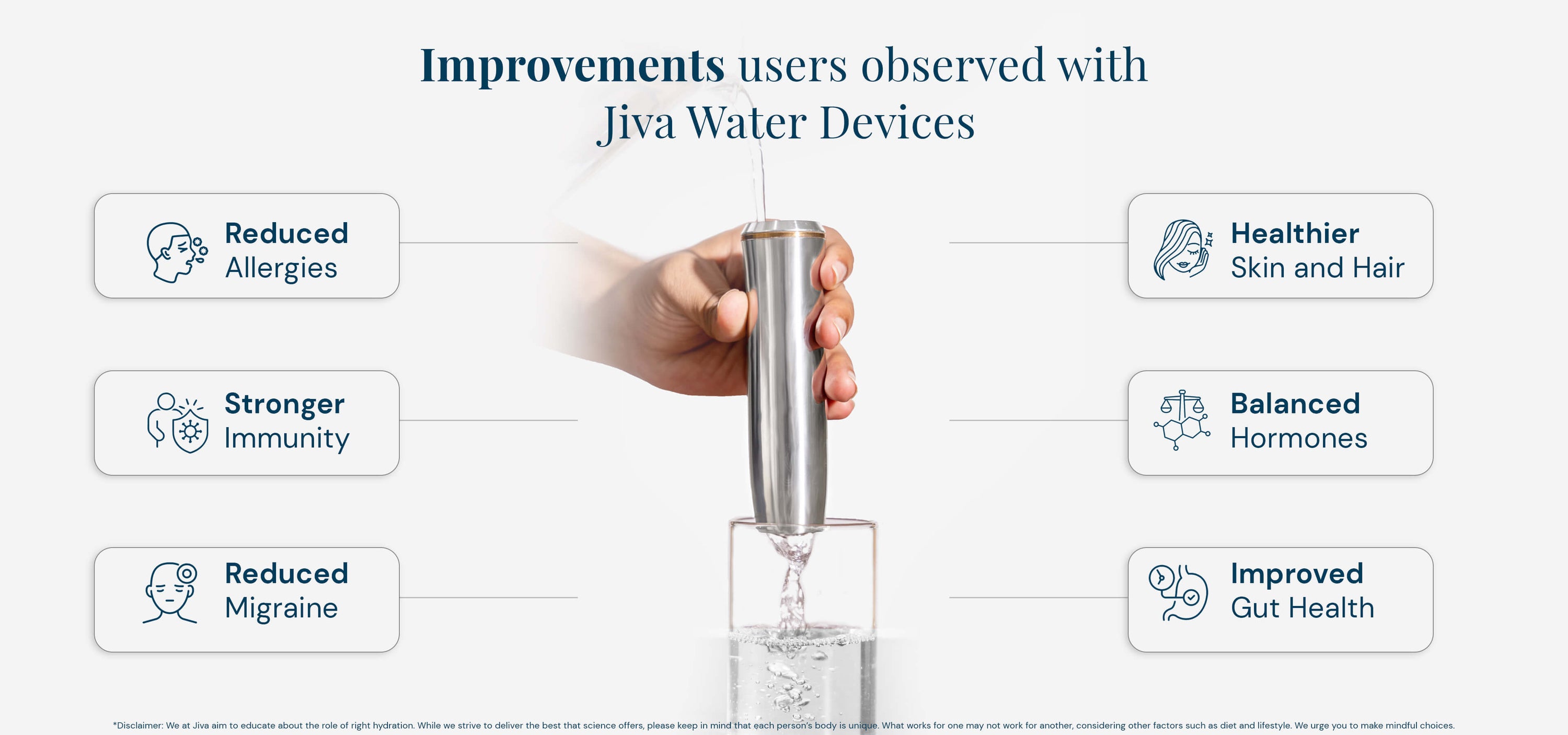 JIVA Water - Full of Life – Jiva Water
