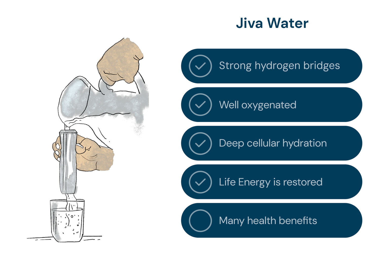 JIVA Water - Full of Life – Jiva Water